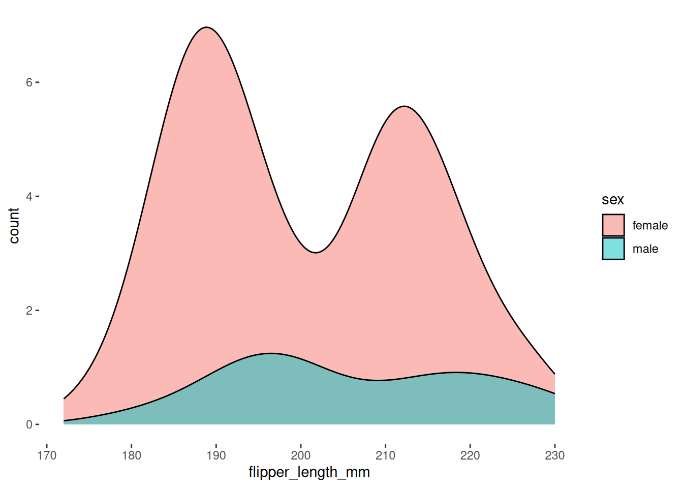 Scaling Density Plots R bloggers